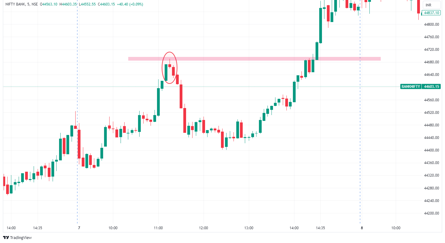 How To Trade Evening Star Pattern? With Examples » StocksGully.com