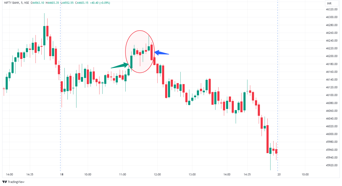 How To Trade Evening Star Pattern? With Examples » StocksGully.com